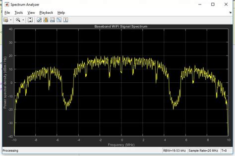 fmcomms5 zc706 signal distortion qanda fpga reference designs