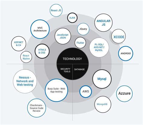 Jsimple We Make Technology Simple