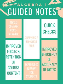 Graphing A Function Rule Guided Notes By Elyse Does Math TpT