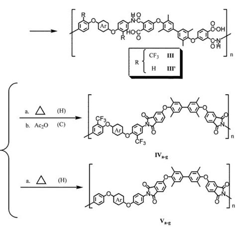 Synthesis Of Poly Ether Imide S Download Scientific Diagram