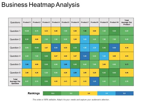 Business Heatmap Analysis PowerPoint Presentation Designs Slide PPT Graphics Presentation