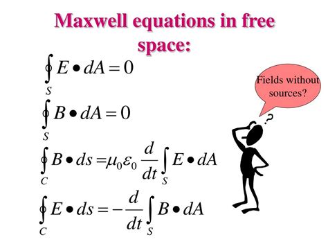 Ppt Maxwells Equations The Dawn Of 20 Th Century Physics Powerpoint