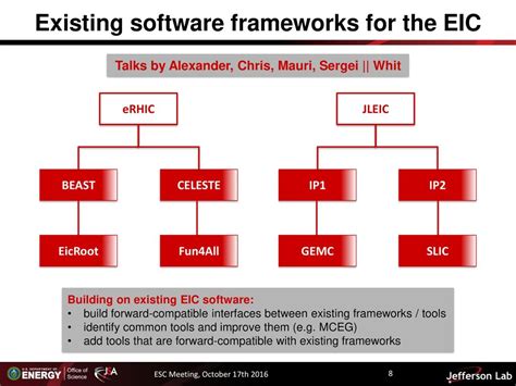 Generic R D For An EIC Developing Analysis Tools And Techniques For The EIC Whitney Armstrong