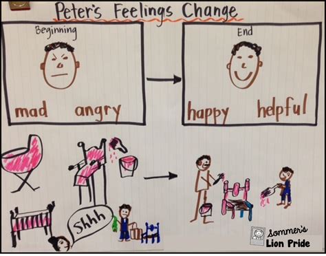 Close Reading And Text Dependent Questions