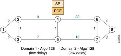 Segment Routing Configuration Guide For Cisco NCS Series Routers IOS XR Release X