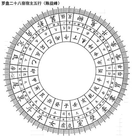 【天文占星】二十八星宿的代表与象征，四个方位的七个星宿 知乎