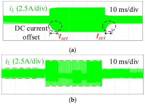Dynamic Enhancement For Dual Active Bridge Converter With A Deadbeat Current Controller