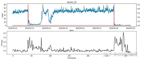 手把手教你使用python绘制六个时间序列数据图表！ 知乎