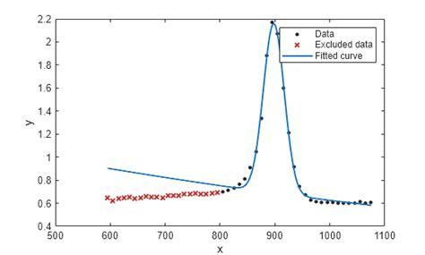 Remove Outliers Matlab And Simulink