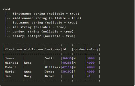 Pyspark Create Dataframe With Examples Spark By Examples