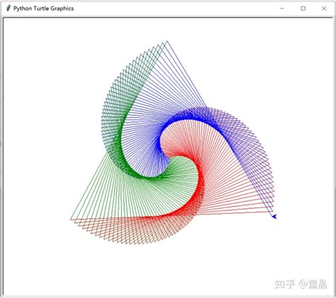 三色螺旋线 《跟小海龟学python》案例代码 Csdn博客