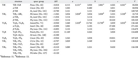 Calculated Formation Enthalpy Per Atom Δh Evatom Space Group