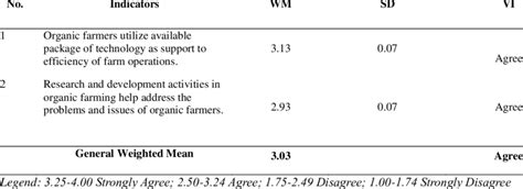 Assessment Of The Technical Soundness Download Scientific Diagram