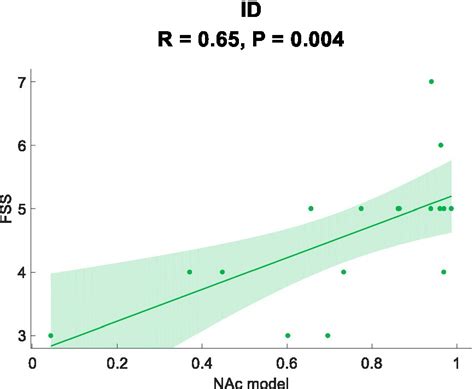Frontiers The Nucleus Accumbens Functional Connectivity In Patients With Insomnia Using