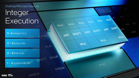 Intel Lunar Lake ‘lion Cove P Core Microarchitecture Intel Unwraps Lunar Lake Architecture Intel Lunar Lake ‘lion Cove P Core Microarchitecture Intel Unwraps Lunar Lake Architecture