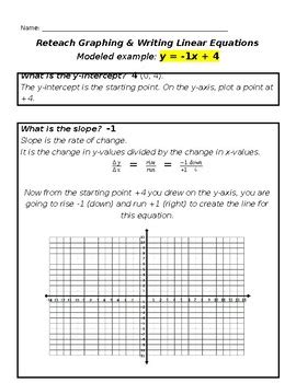 Reteach Graphing Writing Linear Equations By Sarah Michael TPT
