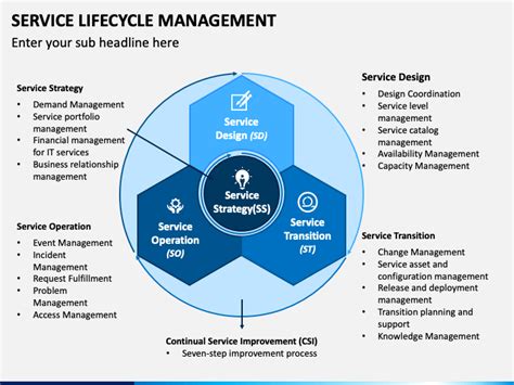 Service Lifecycle Management PowerPoint And Google Slides Template PPT Slides