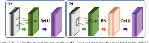 Figure 1 From A Deep Convolutional Neural Network Using Directional Wavelets For Low‐dose X‐ray