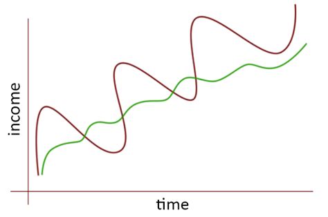 Slsqp Or Random Python Optimization Of Business Tasks — What Is The