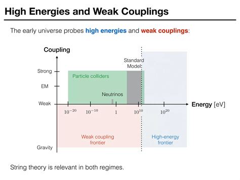 Cosmology And String Theory Ppt