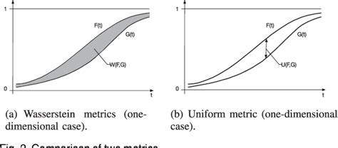 Figure 2 From Data Driven Transportation Network Company Vehicle Scheduling With Users Location