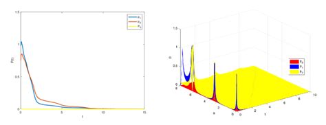 R 0 0 0 9088 P 0 Represents The Trivial Stationary Solution And P Download Scientific