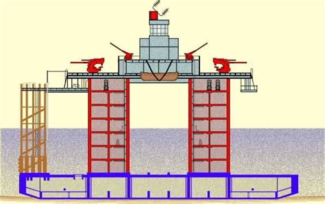 Hm Fort Roughs Alchetron The Free Social Encyclopedia