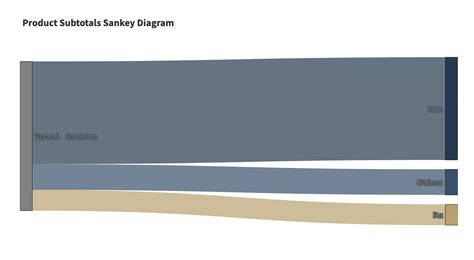 Python How To Remove Glow On Node Labels In Plotly Sankey Diagram In Streamlit 4each