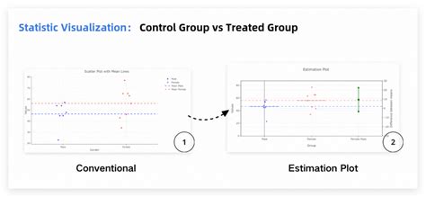 Data Visualization Example How To Use A Column Structured Table To