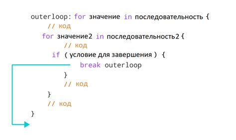 Оператор Break в Swift Ravesli