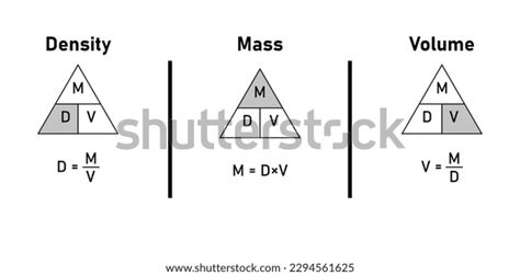 Density Mass Volume Triangle Formula Chemistry Stock Vector Royalty Free 2294561625 Shutterstock Density Mass Volume Triangle Formula Chemistry Stock Vector Royalty Free 2294561625 Shutterstock
