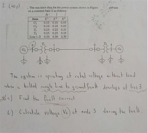 Solved The Reactance Data For The Power System Shown In
