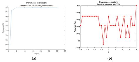 Mathematics Free Full Text A Collision Reduction Adaptive Data Rate