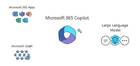 Microsoft 365 Copilot The Future Of The Digital Workplace