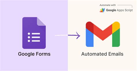Turn Google Forms Into Automated Email Machines