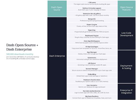 Dash By Plotly A Way For Data Scientists To Build Applications By
