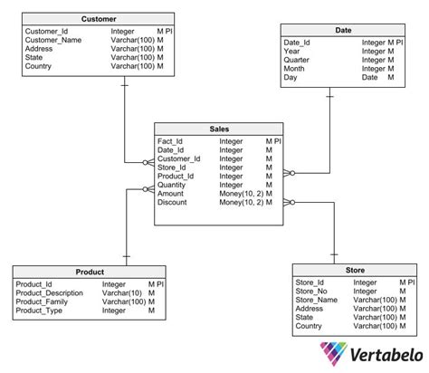 Mohan Nayak On Linkedin Mangodb Systemdesign Coding Interviewtips