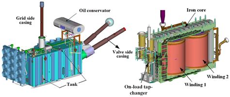 The Internal And External Components Of The Converter Transformer [23] Download Scientific