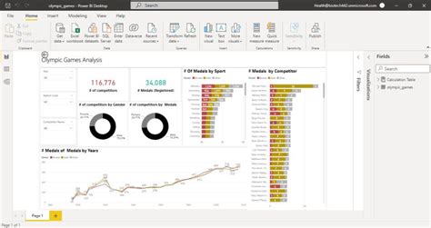 Saurabh Rajput On Linkedin Powerbi Sqlserver