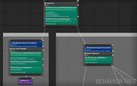 Github Yvidgeecosystemsimulator This Is A Small Project About