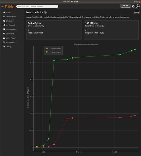 Trust Statistics Issue Tribler Tribler GitHub