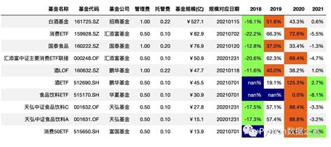 【python】pandas 表格样式设置指南，看这一篇就够了！ Csdn博客