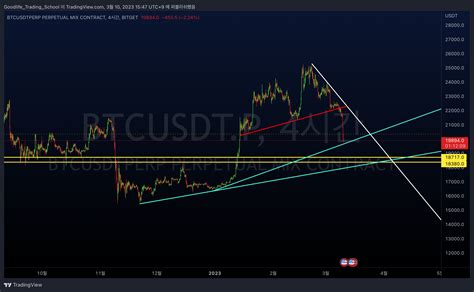 트레이딩뷰 차트 — Tradingview