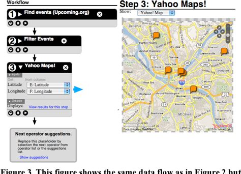 Mashup Web Application Hybrid Semantic Scholar