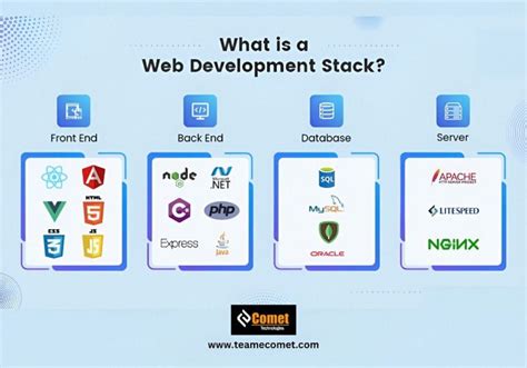 ecomet technologies on linkedin webdevframeworks digitalinnovation