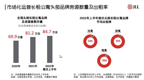 韧性前行，长租公寓市场“投融管退”闭环迎来新突破 知乎