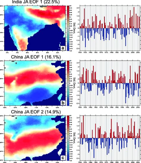Leading Spatial And Temporal Eofs Of July August Normalized Anomaly Download Scientific Diagram