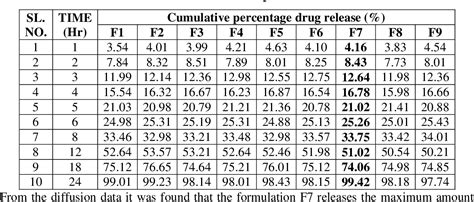 Table 8 10 From Formulation And Evaluation Of Transdermal Patches Of Amlodipine Besylate