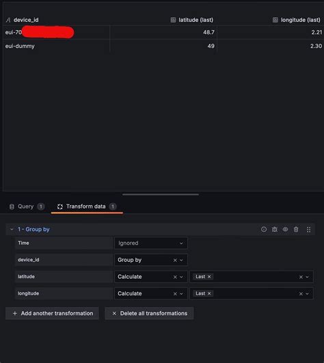 Cant Get Geomap To Display Data From Influx Geomap Panel Grafana
