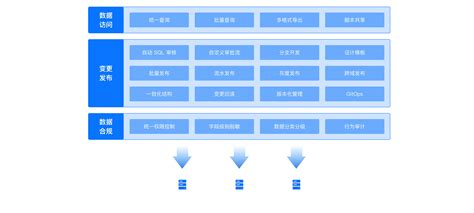 Bytebase X Oceanbase 联合解决方案 数据库生态解决方案 分布式数据库 Oceanbase